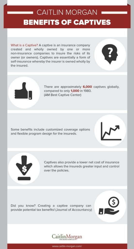 Benefits of Captives Infographic - Caitlin Morgan Insurance Services